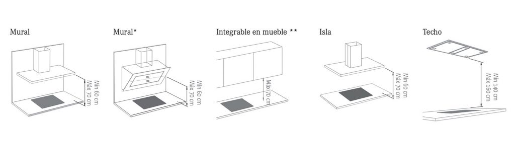 Guidelines for a perfect installation for a kitchen hood